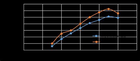 Simulation Based And Experimentally Obtained Efficiency Graph Plotted