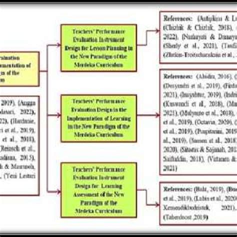 Data Of Analyzed Book And Article References From Accredited National