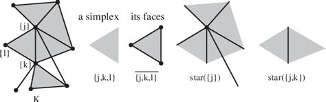 figure 1 from progressive simplicial complexes semantic scholar