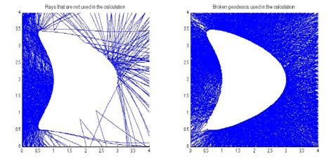 Left Rays Not Used In The Calculation Right Broken Geodesics Used In Download Scientific