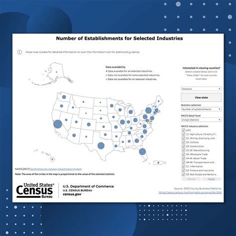 Icymi Datavisualization Americacounts Censusecondata Dataviz Us