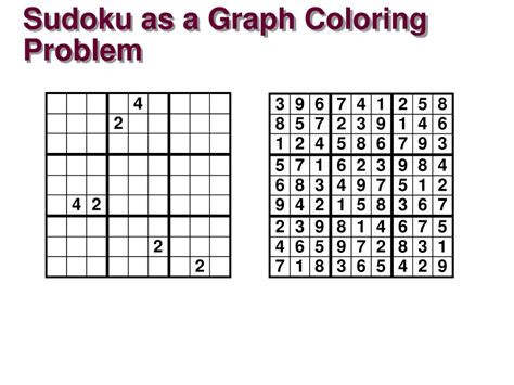 Ppt Solving Graph Problems With Boolean Methods Powerpoint