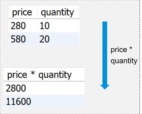 十分钟搞懂SQL数据分析 dreamw 博客园