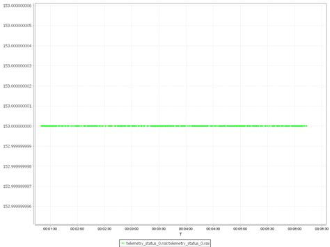 telemetry radio rssi not working discussion forum for px4 pixhawk
