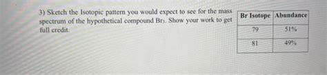 Solved 3 Sketch The Isotopic Pattern You Would Expect To