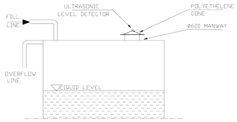Ultrasonic Level Detectors Accendo Reliability