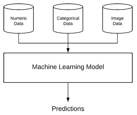 Keras Multiple Inputs And Mixed Data Pyimagesearch
