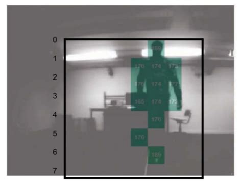 hanna müller on linkedin robust and efficient depth based obstacle