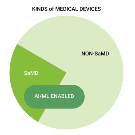 Help Us Build An Authoritative List Of Samd