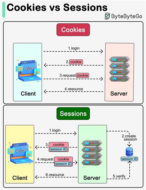 anisur rahman on linkedin systemdesign coding interviewtips