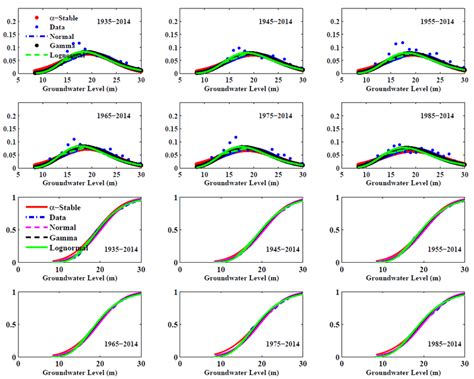 Probability Density Function And Cumulative Distribution Function