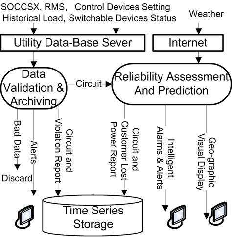Real Time Data Flow Diagrams What Is A Data Flow Diagram And