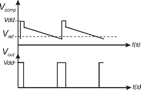 Comparator Input And Output Voltages Download Scientific Diagram