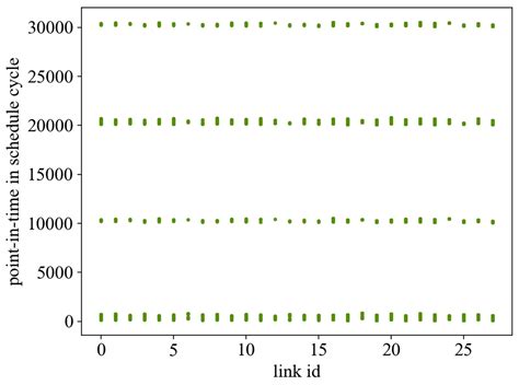 A Joint Scheduling Scheme For Wifi Access Tsn