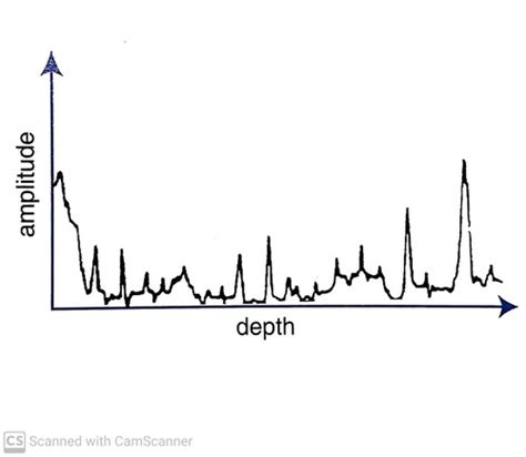 Chapter 11 Display Modes Flashcards Quizlet