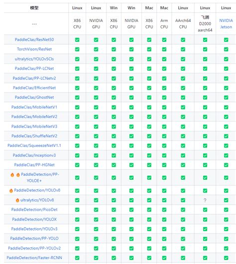 Jetson Orin上如何部署fastdeploy模型初始化失败 · Issue 1694 · Paddlepaddle