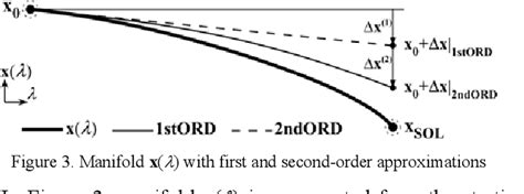 Figure 3 From Power Flow Algorithm Using A Second Order Differentation