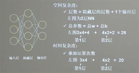网络优化器 阿里云