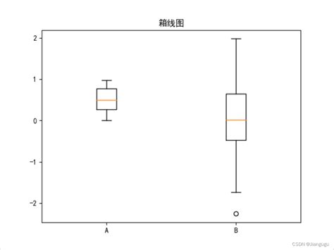 plt常用绘图方法总结 CSDN博客
