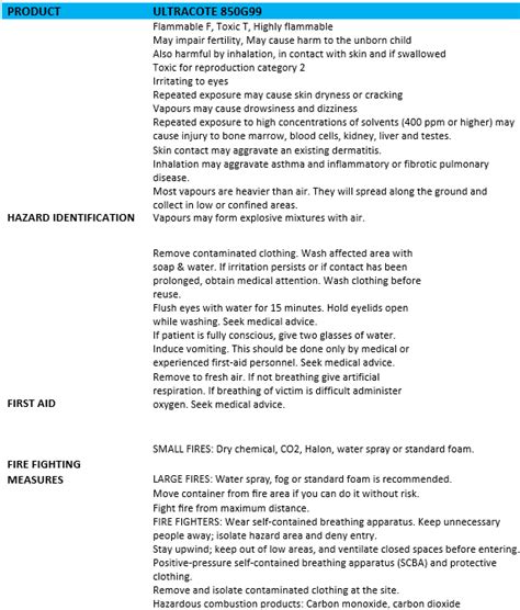 Sds And Msds Safety Data Sheets And Material Safety Data Sheets Basic