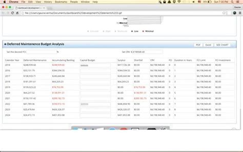 advanced dashboard development creating data driven pages data
