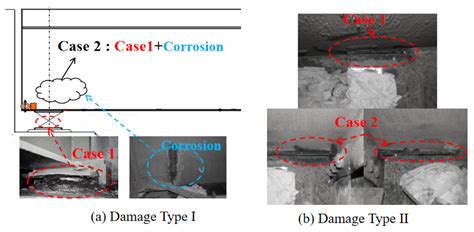 Adversarial Auxiliary Weighted Subdomain Adaptation For Open Set Deep