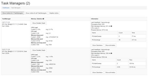 Apache Flink Streaming In Cluster Does Not Split Jobs With Workers