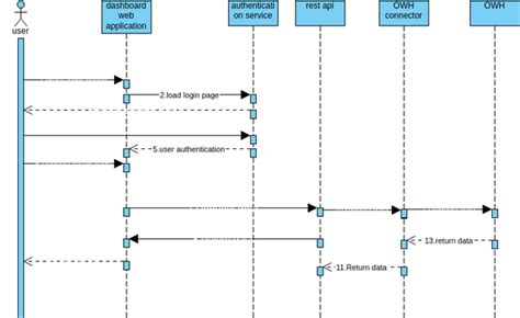 Untitled Visual Paradigm User Contributed Diagrams Designs
