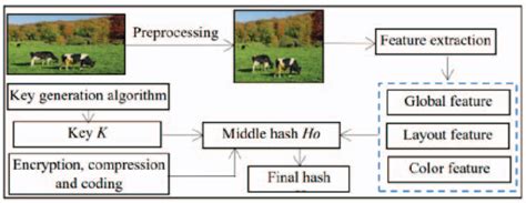 figure 1 from perceptual image hash for fine grained tampering