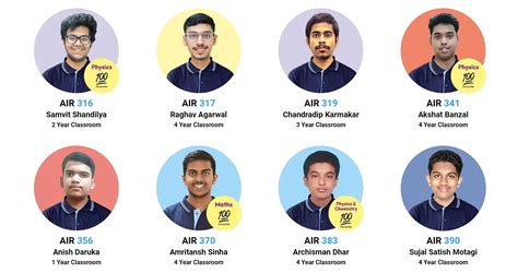 JEE Main Toppers List Aakashians Shine Again In JEE Main