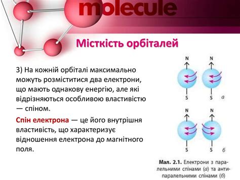 Електронні і графічні електронні формули атомів S P D елементів Принцип Мінімальної