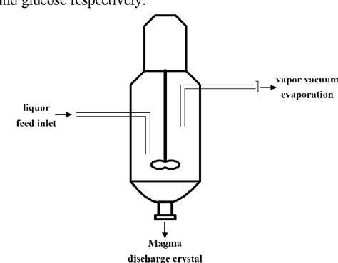 Soft Measurement Of Sugar Crystallization Process Control For Chinese Medicine Solution