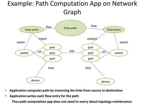 ONOS Open Network Operating System An Open Source Distributed SDN Operating System PPTX