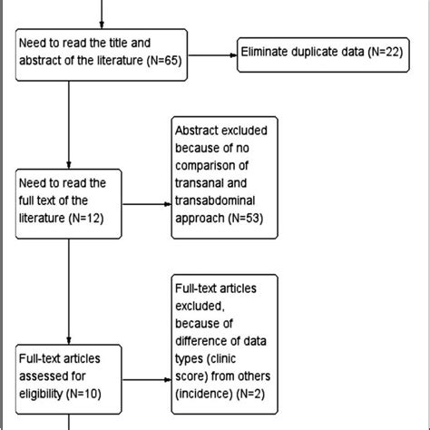 Pdf Transanal Endorectal Pull Through Procedure Versus Transabdominal Surgery For Hirschsprung