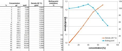 Metal Pickling By Inorganic Acids 5 Hydrofluoric Acid Hf Kon