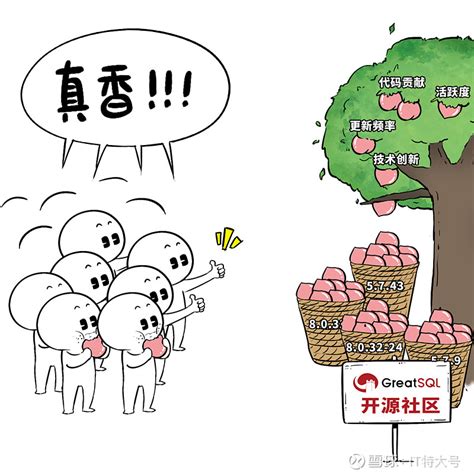 紧急提醒！mysql5 7即将停服… 10月21日，无数dba将迎来一个重要的关口：mysql5 7版本将要达到终止生命周期状态，即eol