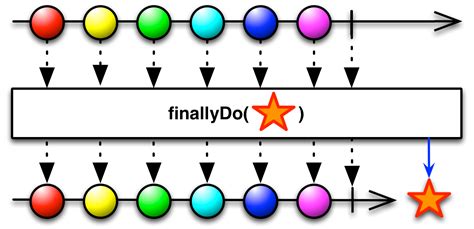 Do Reactivex Documentation Typeerror
