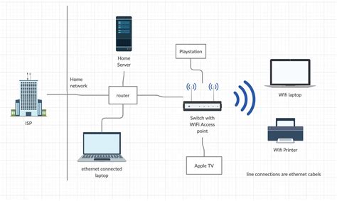 Switchs Con Wi fi Conecta Tu Red De Forma Híbrida Coop La Lonja