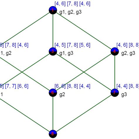 pattern concept lattice for table iv download scientific diagram