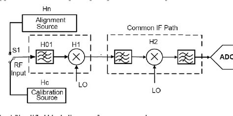 Figure 4 From New Amplitude Correction And Phase Linearization