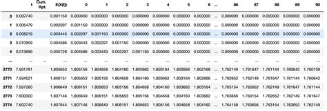 Nan Output When Multiplying Row And Column Of Dataframe In Pandas