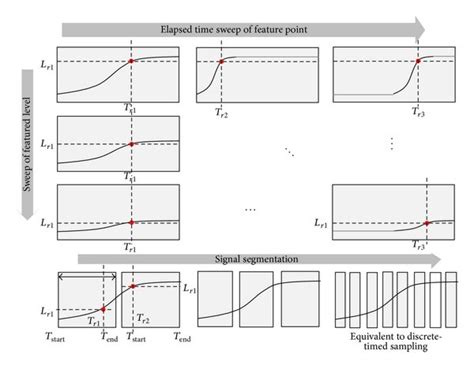 Representing Various Atomic Events According To Featured Points