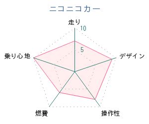 PHP4 JpGraph Shinta S Site
