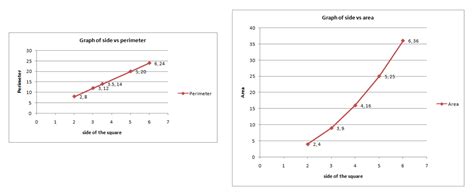 Class 11 Commerce Applied Mathematics Descriptive Statistics