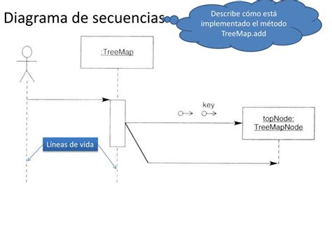 PPT UML Para Programadores Java PowerPoint Presentation Free Download ID 2387931