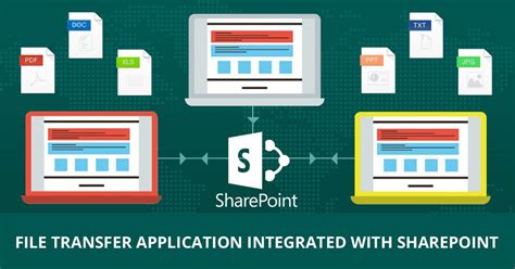 How To Use Sharepoint To Share Files Acosmicmind