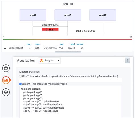 Using Sequence Diagram · Issue 149 · Jdbranham Grafana Diagram · Github