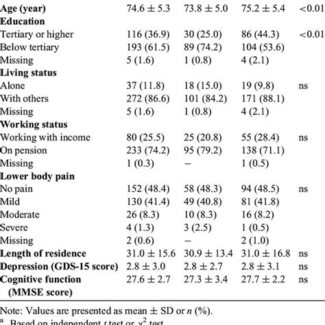 Javad Koohsari Phd Waseda University Tokyo Sōdai Faculty Of Sport Sciences
