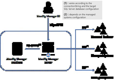 Overview Netwrix Product Documentation