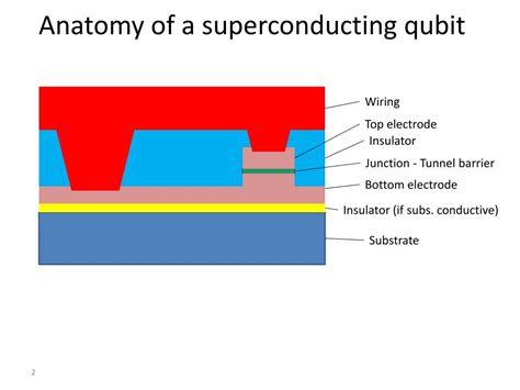 PPT Quantum Enabling Technology Materials Research For Superconducting Quantum Computing